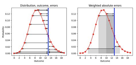 How To Fix Mean Absolute Error Part 2