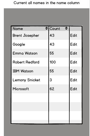 What Is The Best Way To Split First Last Name And Company Columns In A Table User Experience