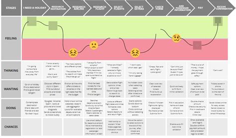 Miro Customer Journey Map Template