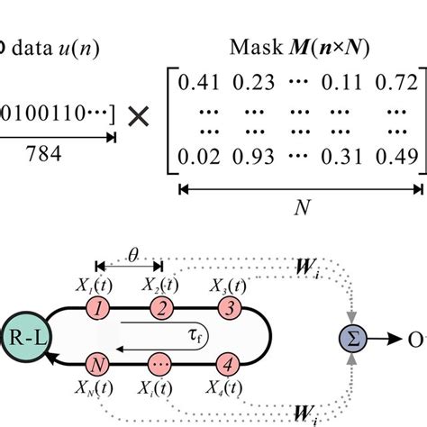 Operating Principle Of The Time Delayed Photonic Reservoir Computing