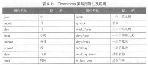 Pythonjupyterpandas43转换与处理时间序列数据jupyter转换数据类型 Csdn博客