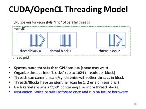 csc 2231 parallel computer architecture and programming gpus ppt download