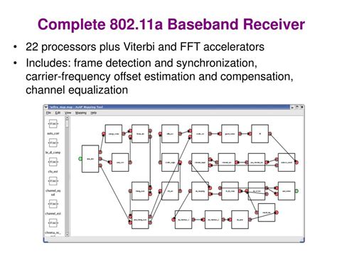 Ppt A 167 Processor Computational Array For Highly Efficient Dsp And