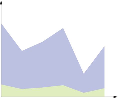 example of ccs based er a polyline diagram b histogram c