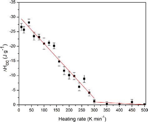 Figure 2 From Prediction Of Tensile Modulus Based On Parameters Of Crystalline Structure In