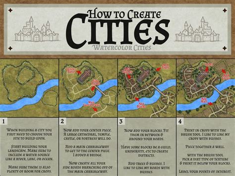 Guide How To Create Cities Watercolor Cities Inkarnate Create
