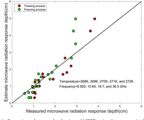 Figure 1 From Development Of A Parameterized Model To Estimate