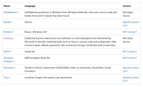 Secret Scanning In Azure Devops With Defender For Devops Azure Cloud John Lokerse