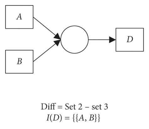 illustrating example of the differential mutation operators download