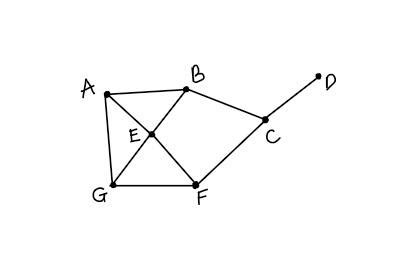 Solved Which Sequence Of Vertices Is A Simple Cycle In The Chegg