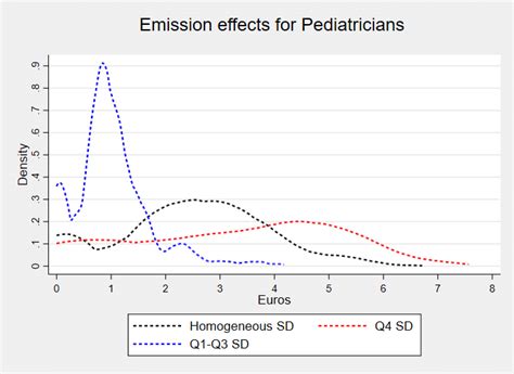 Simulated Spatial Effects Download Scientific Diagram