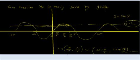 The Solution Set Of Inequality Sin X 1 2 Is How To Do Such Questi Askiitians