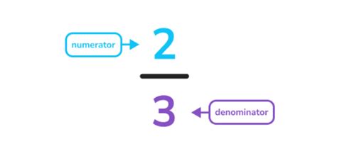 How To Subtract Fractions A Complete Guide For Beginners WuKong Blog