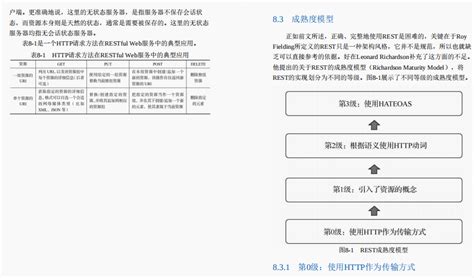 w字阿里分布式开发小册Github新开源原理实践双飞 阿里云开发者社区