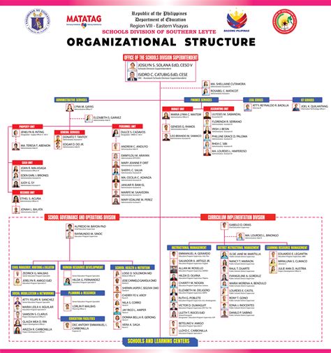 Organizational Structure Deped Makati City Porn Sex Picture My Xxx Hot Girl