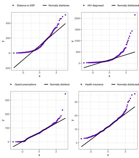 Linear Regression Notes On Statistics With R SwR