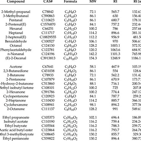Gc Ims Analysis Results A 3d Topographic B Topographic Plot Of Download Scientific