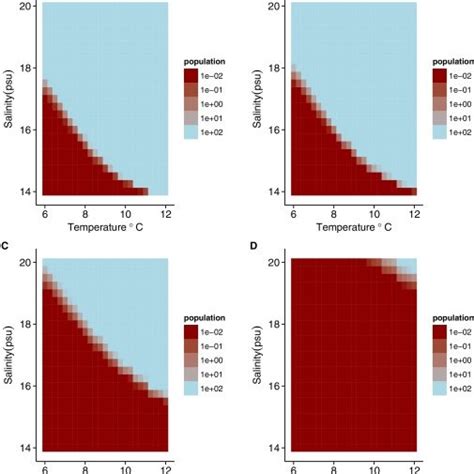 Long Term Persistenceextinction Dynamics At 625 Temperature And