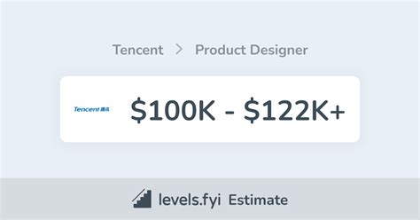 Tencent Product Designer Salary 100k 122k Levelsfyi