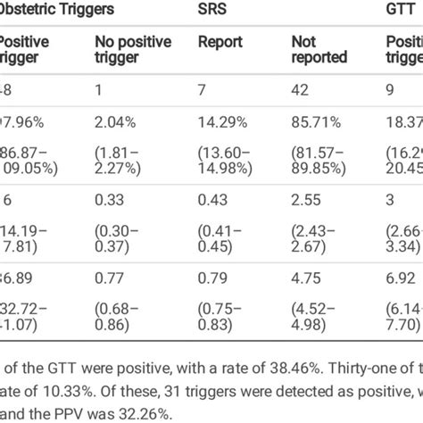 trigger conditions for the gtt download scientific diagram