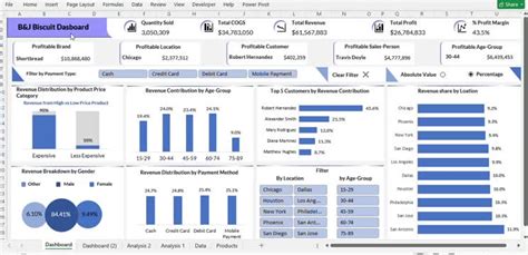 ashish pal on linkedin excel dashboard microsoftexcel pivottables
