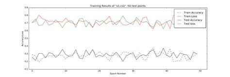 Model Is Not Training Pytorch Pytorch Forums