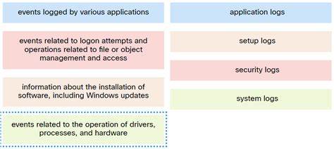 Network Defense Netdef Module 9 11 Group Test Online