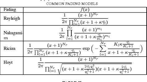 Chebyshev Gauss Quadrature Semantic Scholar