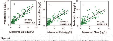 Figure 1 From Detection And Monitoring Of Marine Pollution Using Remote