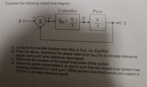 Solved Consider The Following Closed Loop Diagram Chegg