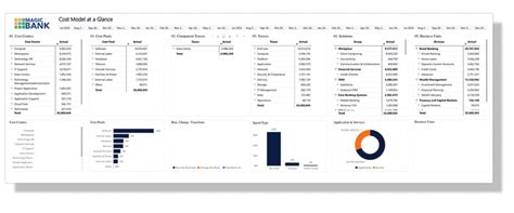 Transform Itfm With Cost Modeling Solutions Magicorange