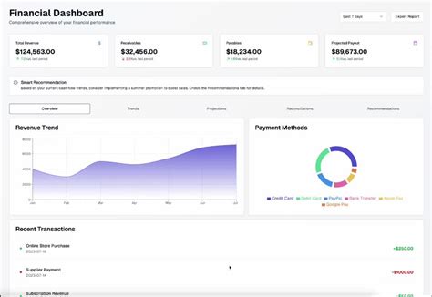 Siddharth T On Linkedin What Happens When You Add An Llm In The Backend Of Your Sales Dashboard