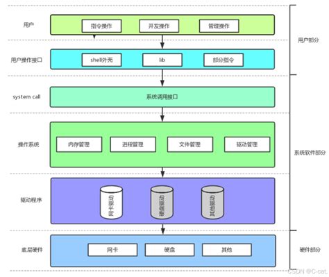 内存级文件原理——linux linux 内存文件 csdn博客