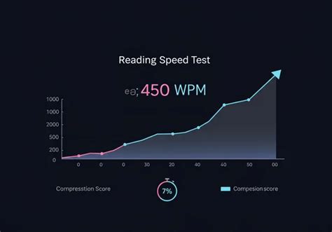 Stop Subvocalization Master Silent Reading For Speed
