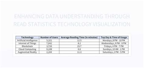 Improving Data Comprehension With Technology Enhanced Read Statistics Visualization Excel