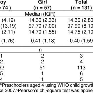 Anthropometric Assessments According To Sex N Download Scientific Diagram