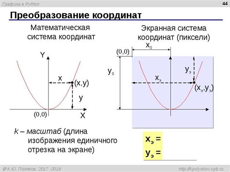 Графикаpython презентация доклад проект скачать