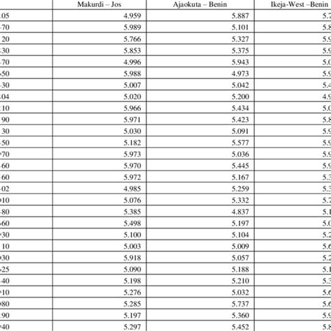 0 Training Data Set For The Artificial Neural Network Controller í Download Scientific Diagram