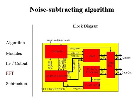 Implementation Of A Noise Subtraction Algorithm Using Verilog