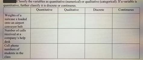 Solved Classify The Variables As Quantitative Numerical Or