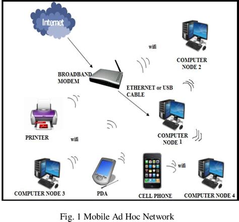 figure 1 from a survey on various routing protocols in mobile ad hoc