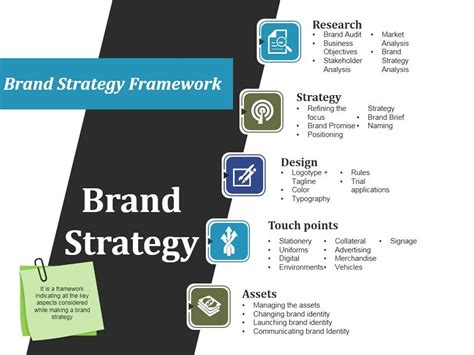 Brand Strategy Ppt Powerpoint Presentation Gallery Maker