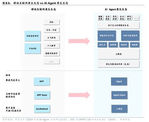 如何将大模型应用于实际项目？实操指南与详细解读 大模型怎么嵌入到软件项目中 csdn博客