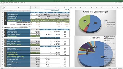 Break Even Calculator Growthforce