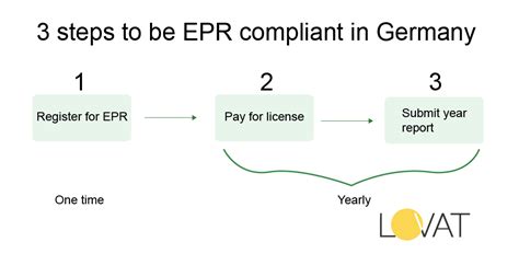 EPR Packaging Germany | Lovat Compliance