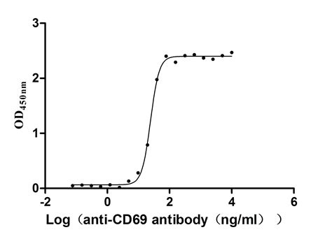 Cd69 Clec2c Antibody Recombinant Monoclonal