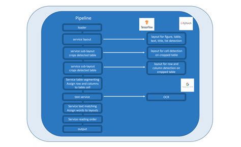 Deepdoctection An Open Source Framework For Document Ai