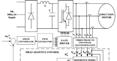 Asoka Technologies Sensorless Speed Estimation And Vector Control Of