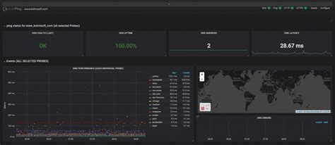 dashboard addon kolmisoft blog