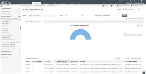 Windows File Server Auditing Reports Alerts Change Auditing And Reporting Solution